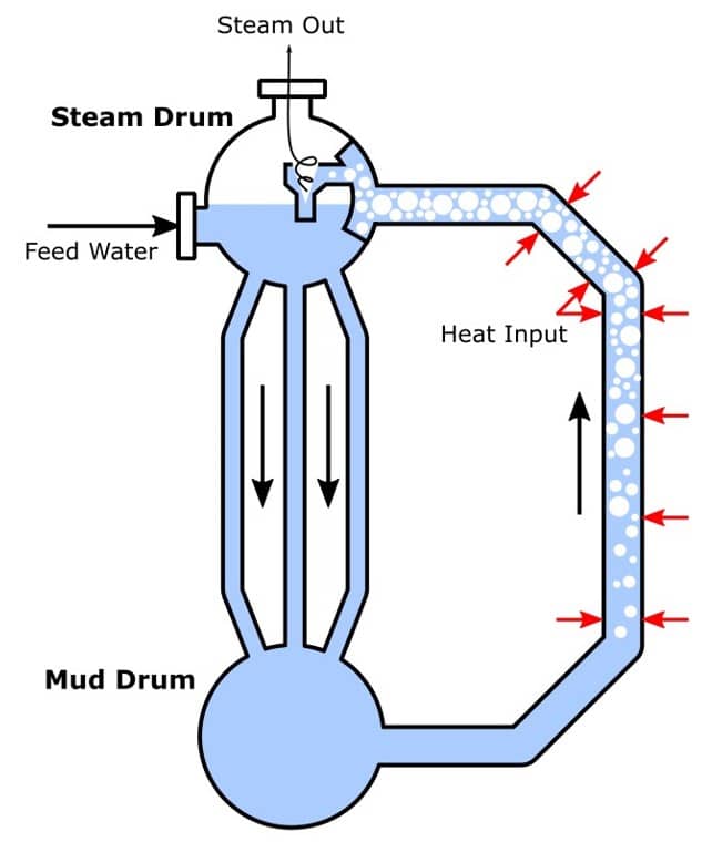 Watertube Boiler Parts Explained - saVRee